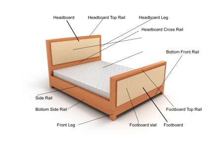 Learn the Names of Parts of a Bed with Pictures