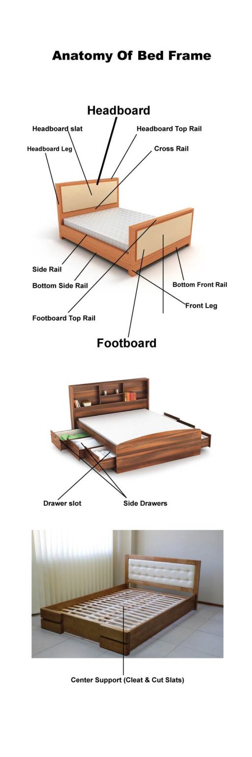 Learn the Names of Parts of a Bed with Pictures