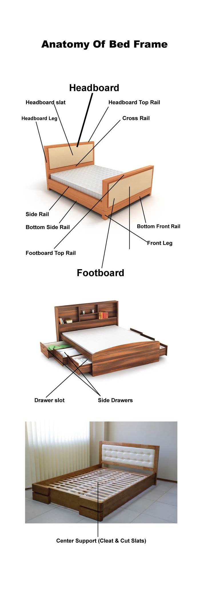 Learn the Names of Parts of a Bed with Pictures